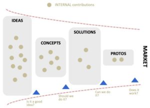💡 Open Innovation: Definition and Types of Innovation